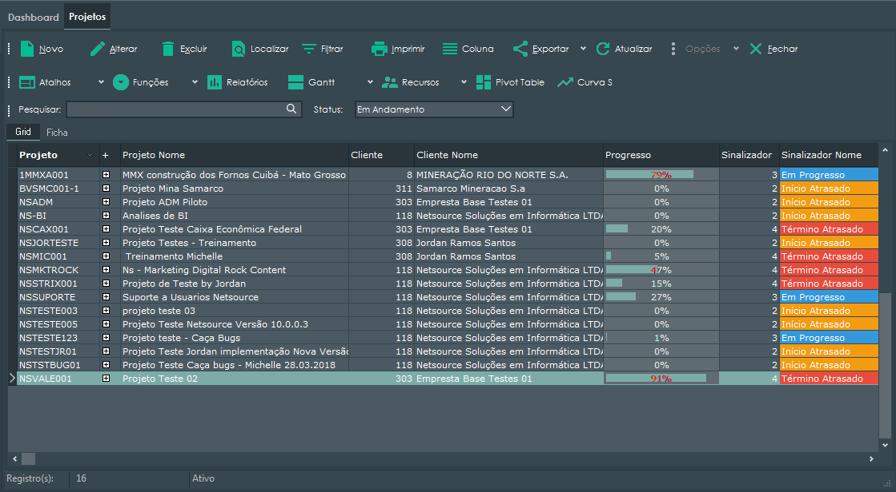 Comunicação e Gerenciamento de Projetos - Project Union